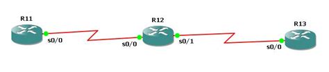 ipv6 static routes on cisco routers ⋆ ipcisco