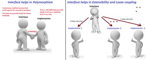 interface example in java laptrinhx