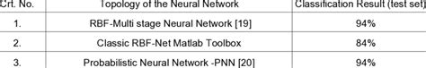 Best Classification Results And Corresponding Classifiers Download