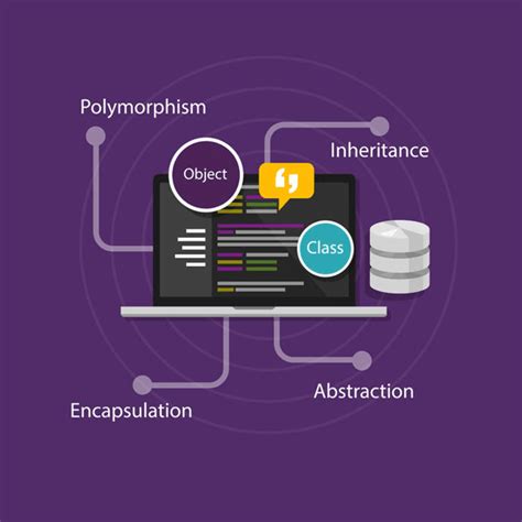 Oop Vs Pop Difference Between Oop And Pop Upgrad Blog