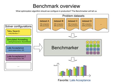 benchmark dataset alvalewis