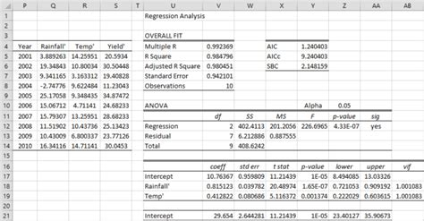 Fgls Method Autocorrelation Real Statistics Using Excel