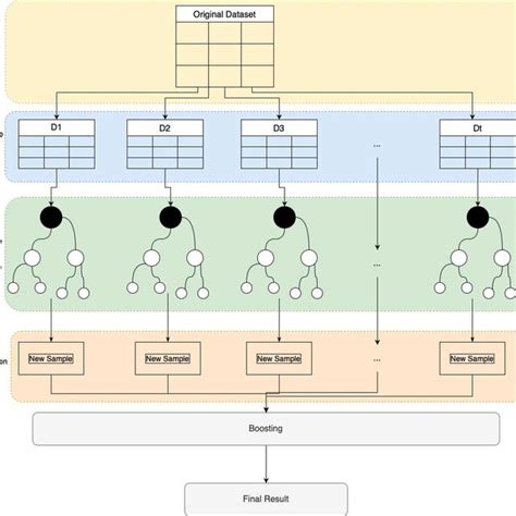 extra tree classifier architecture download scientific diagram