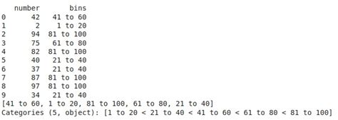 python pandas cut 用法及代码示例 纯净天空
