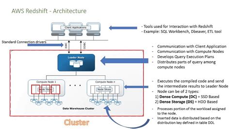 class 3 redshift architecture and system tables youtube