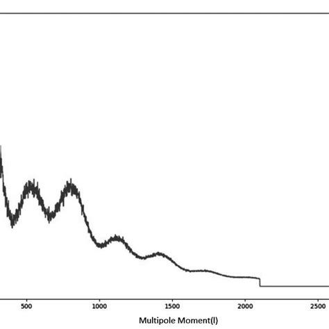 The Angular Power Spectrum Of A Random Cmb Temperature Sky Map