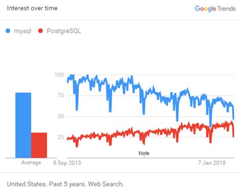 Postgresql Vs Mysql Choosing The Right Database For You