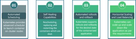 kubernetes tutorial an introduction to kubernetes edureka