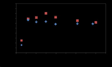 Determined Transmission Efficiency Depending On The Particle Diameter