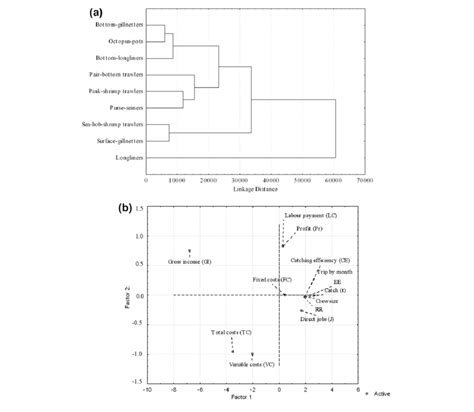 Hierarchical Clustering Average Linkage Method Showing The