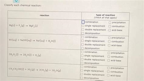 Solved Classify Each Chemical Reaction