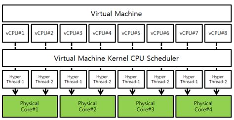 Undercity Of Virtualization Virtualization Tip1 Relation Between