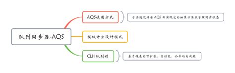 android coder浅谈队列同步器 aqs 后端 子不语any infoq写作社区