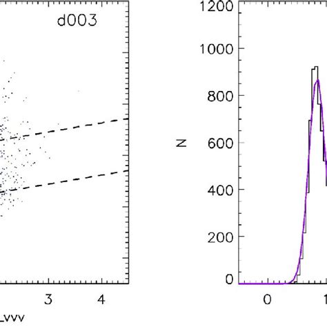 Fig B 1 Example Of The Procedure Applied To Separate The Stellar
