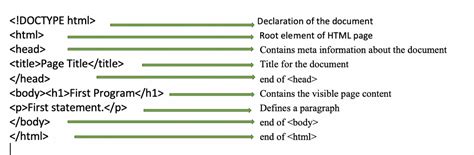 web scraping made easy using python by mamtha