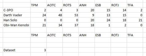 how to create interactive excel charts with the index formula
