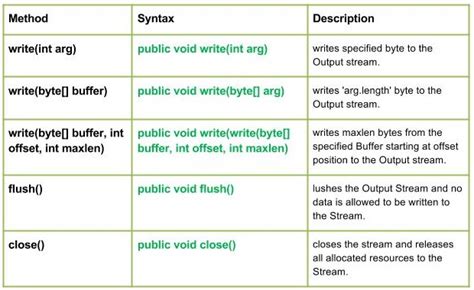 filteroutputstream class in java geeksforgeeks