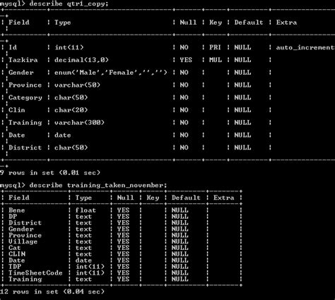 mysql finding unique values from two or more tables