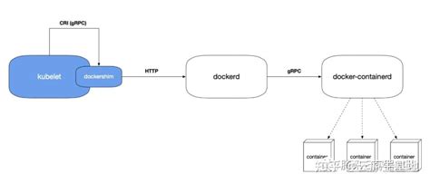 Kubernetes最佳实践之腾讯云tke 集群组建 知乎