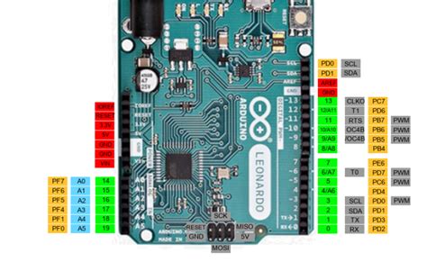 microcontroller arduino uno pinout arduino leonardo png clipart porn