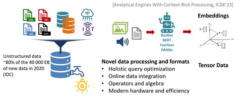 Analytical Processing Systems ‒ Dias ‐ Epfl
