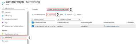 integrate azure relay with azure private link service azure relay