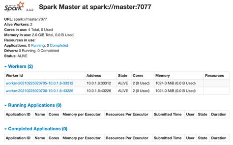 running spark with docker swarm on digitalocean