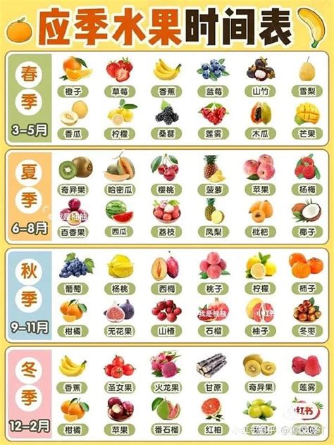 最全当季水果时间表！ 知乎