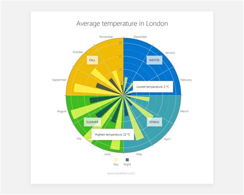 what s new 20 1 devextreme html5 javascript ui widgets
