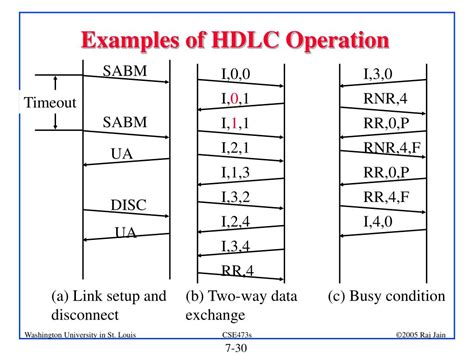 ppt data link control protocols powerpoint presentation free