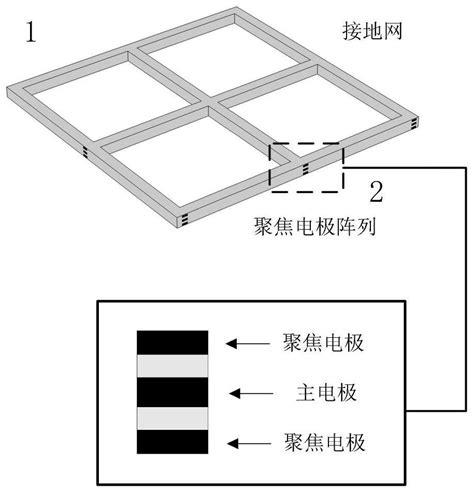 Grounding Grid State Electrode Focusing Type Electrical Impedance