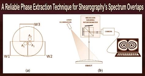 A Reliable Phase Extraction Technique For Shearographys Spectrum