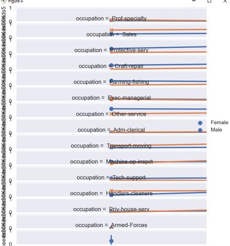 python seaborn point plot visualization stack overflow