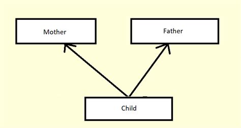 python multiple inheritance python mro method resolution order