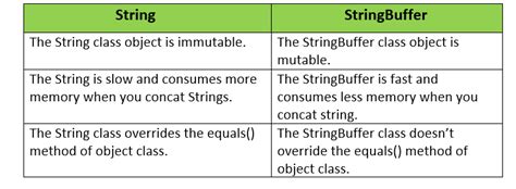 top 100 core java interview questions and answers java interview