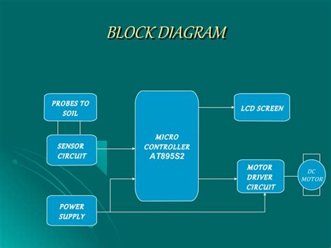 ppt for automatic plant irrigation system
