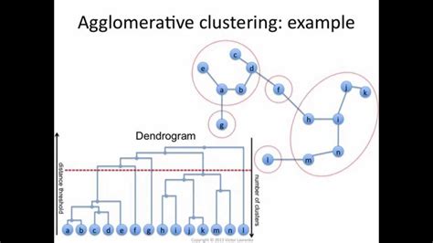 a visual explanation of how a hierarchical agglomerative clustering