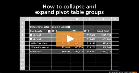 how to collapse and expand pivot table groups video exceljet