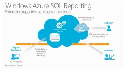 hodentekmsss now sql server reporting services is on azure
