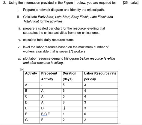 Solved 2 Using The Information Provided In The Figure 1