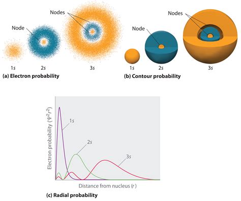 6 6 3d representation of orbitals chemistry libretexts
