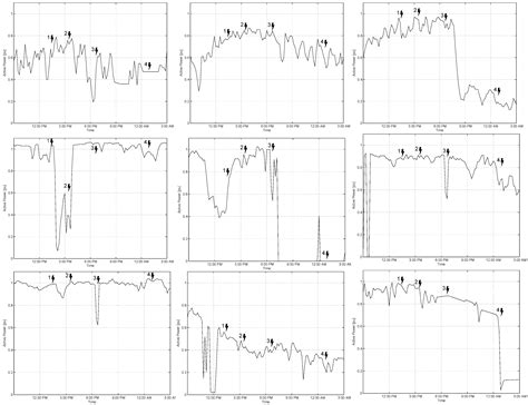 Wind Power Variability And Singular Events Intechopen