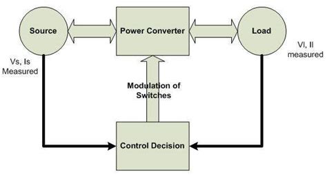 Bidirectional Power Converter Eeweb
