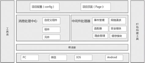 一种web前端框架系统及架构方法与流程