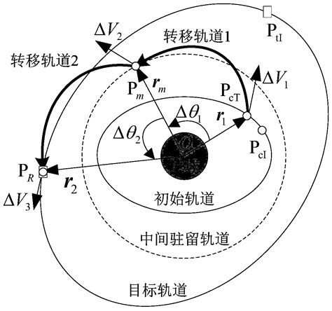Spacecraft Optimal Lambert Orbit Rendezvous Method Based On Multi