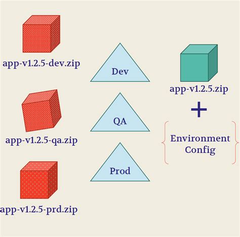 7 pipeline design patterns for continuous delivery