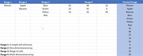stack combine two or more ranges vstack and hstack microsoft community