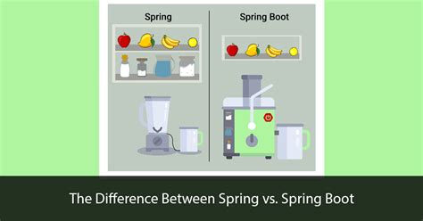the difference between spring framework vs spring boot fusionreactor