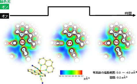 図4 放射光回折データをmemで解析し得られた電子密度分布