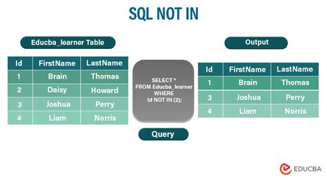 Sql Temp Table Subquery Cabinets Matttroy
